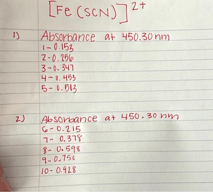 1. Using the stock concentration for NaSCN in part I, | Chegg.com