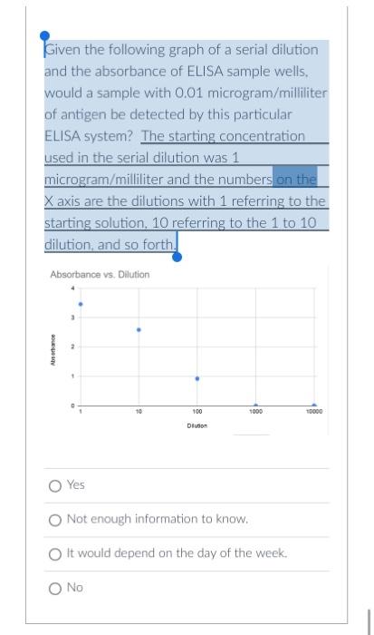 Solved Given the following graph of a serial dilution and | Chegg.com
