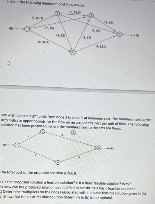 Solved Consider the following minimum-cost flow model: We | Chegg.com