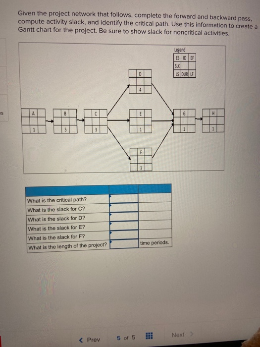 Solved Given the project network that follows, complete the | Chegg.com