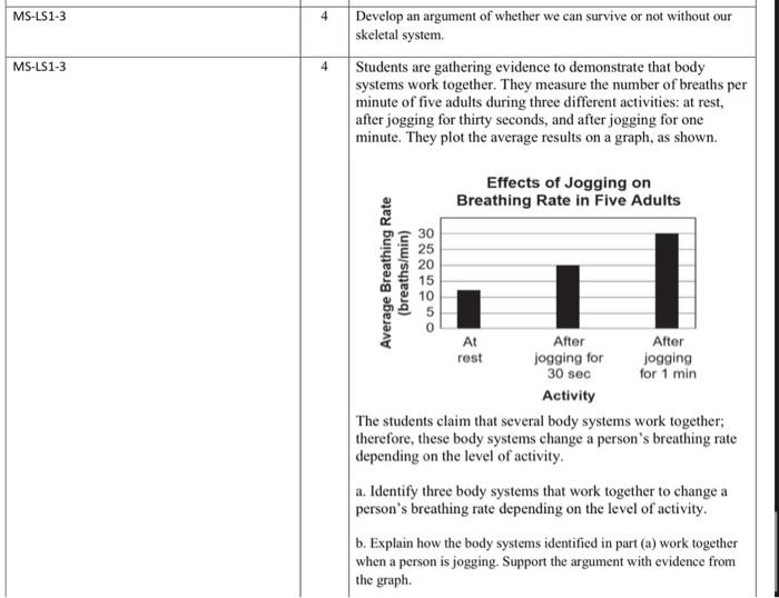 Solved MS-LS1-1 2 2 MS-LS1-2 2 MS-LS1-2 2 MS-LS1-3 2 Explain | Chegg.com