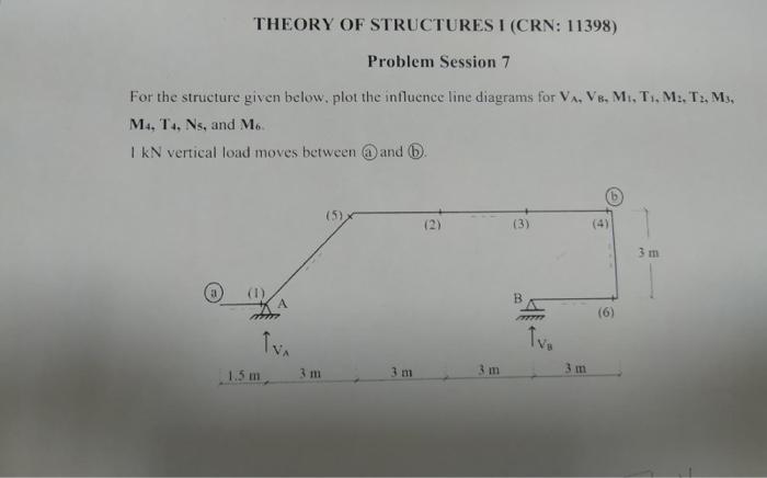 Solved For the structure given below, plot the influence | Chegg.com