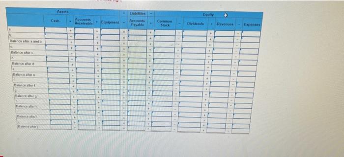 Solved Exercise 1 15 Static Identifying Effects Of