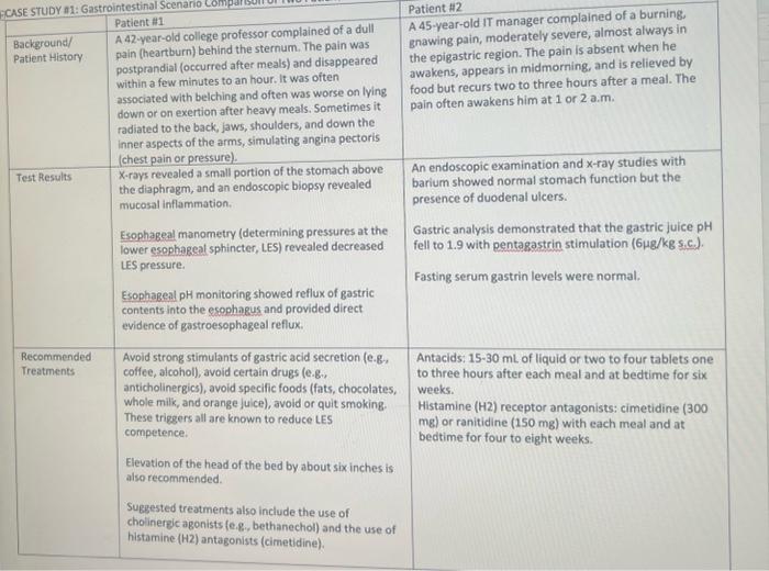 questions 1-51. Very briefly explain the major | Chegg.com