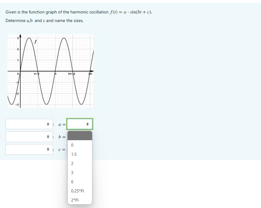 Solved Given is the function graph of the harmonic | Chegg.com