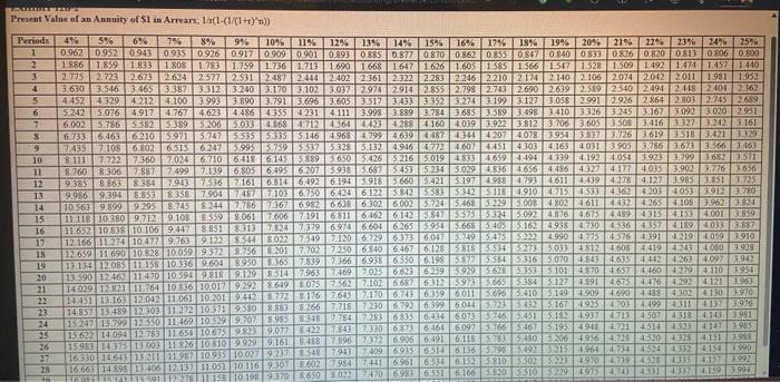 Solved Problem 12-17 (Algo) Net Present Value Analysis; | Chegg.com