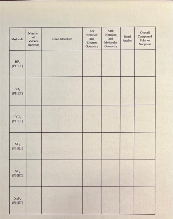 Solved For each molecule: - Determine the number of valence | Chegg.com