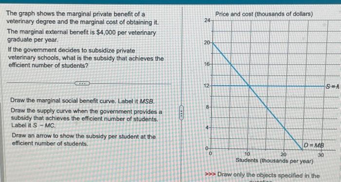 Solved The graph shows the marginal private benefit of a | Chegg.com