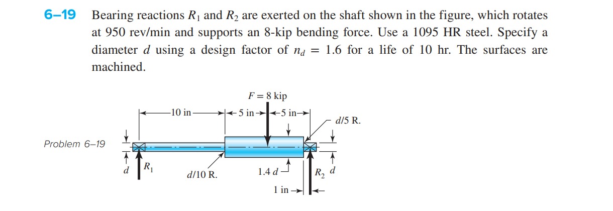 Solved Bearing reactions R1 ﻿and R2 ﻿are exerted on the | Chegg.com