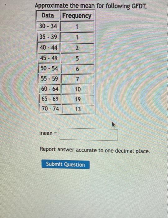 Solved Approximate the mean for following GFDT. Data | Chegg.com