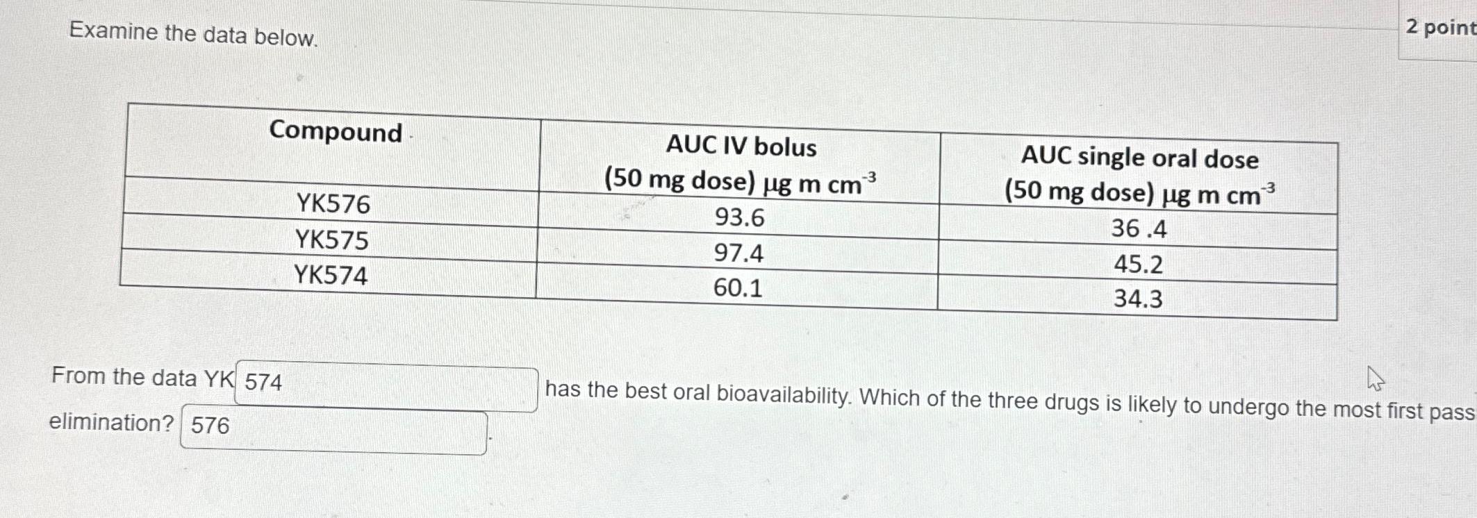 Solved Examine the data below.\table[[Compound,\table[[AUC | Chegg.com