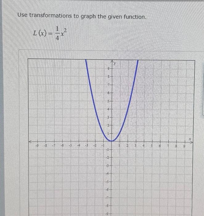 Solved Use transformations to graph the given function. | Chegg.com