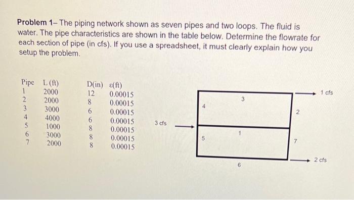 Problem 1 - The piping network shown as seven pipes | Chegg.com
