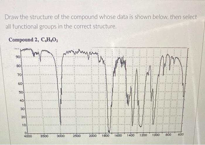 Solved Draw the structure of the compound whose data is | Chegg.com
