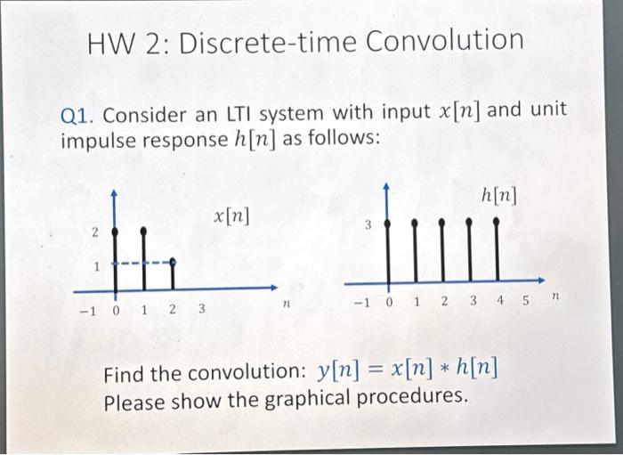 Solved HW 2: Discrete-time Convolution Q1. Consider an LTI | Chegg.com Solved HW 2: Discrete-time Convolution Q1. Consider an LTI | Chegg.com