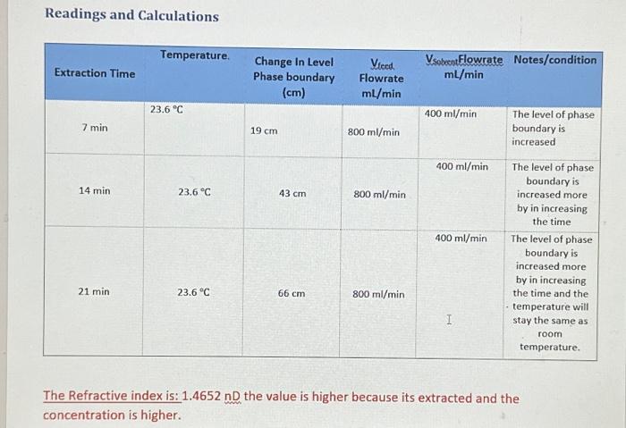 Solved Study the Liquid-Liquid Extraction process to | Chegg.com