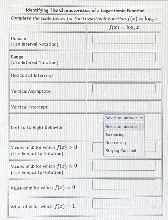 Solved Identifying The Characteristics of a Logarithmic | Chegg.com