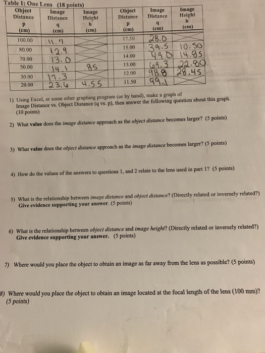 Solved where would you place the object to obtain an image | Chegg.com
