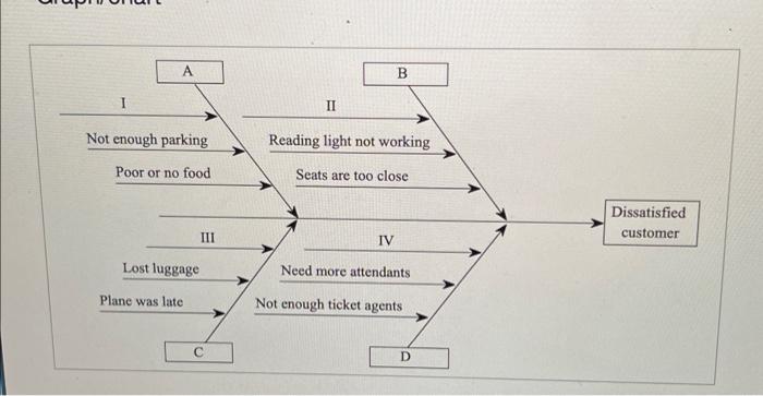 Solved Complete a fish-bone chart detailing reasons why an | Chegg.com