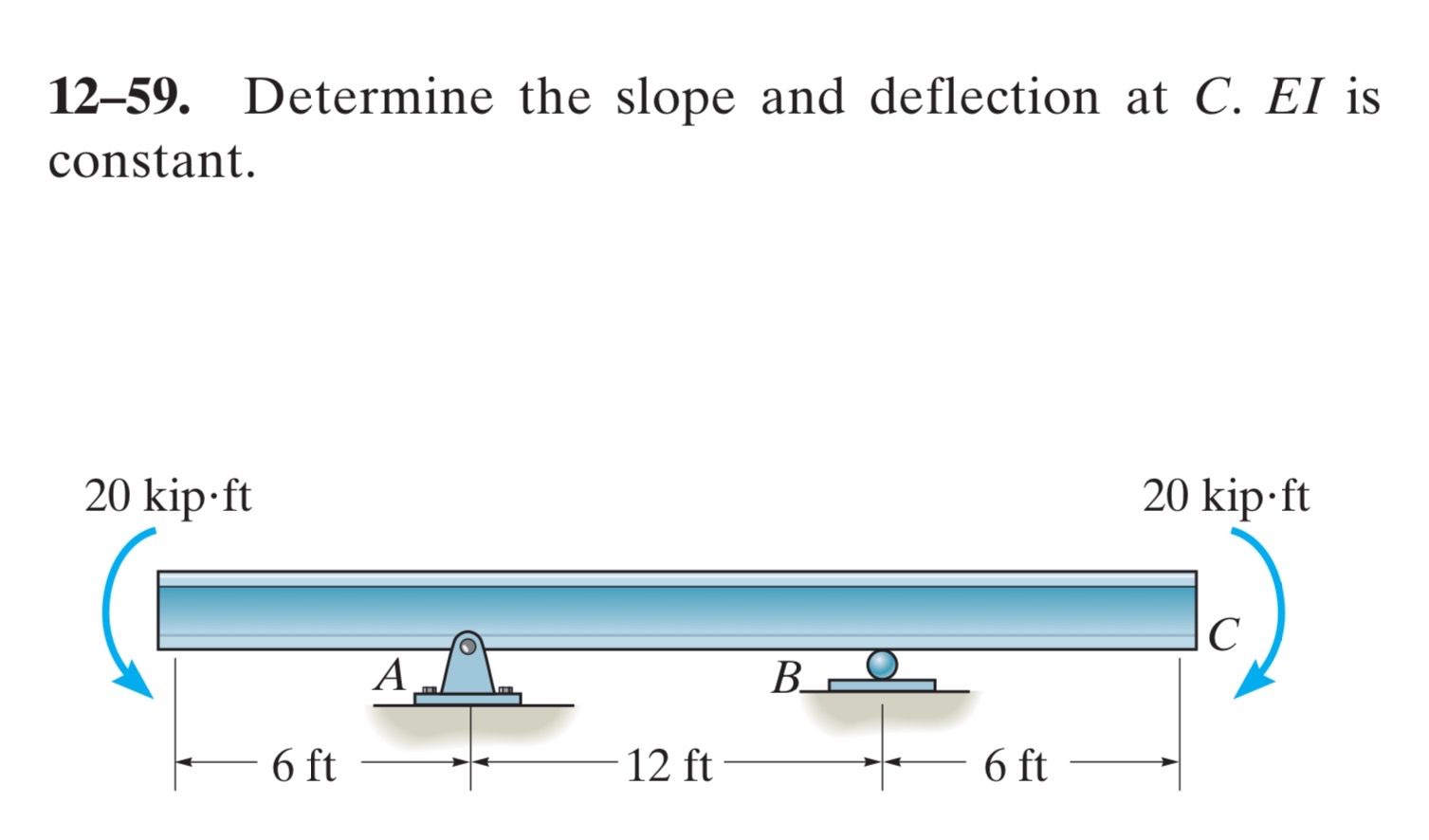Solved 12-59. ﻿Determine the slope and deflection at C. ﻿EI | Chegg.com