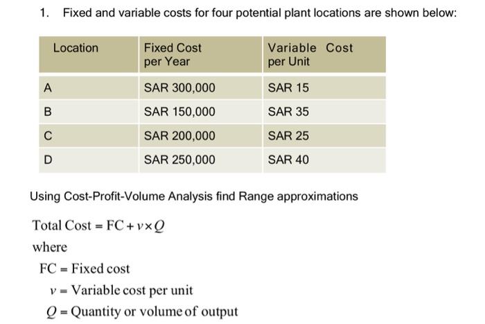 Solved 1. Fixed and variable costs for four potential plant | Chegg.com