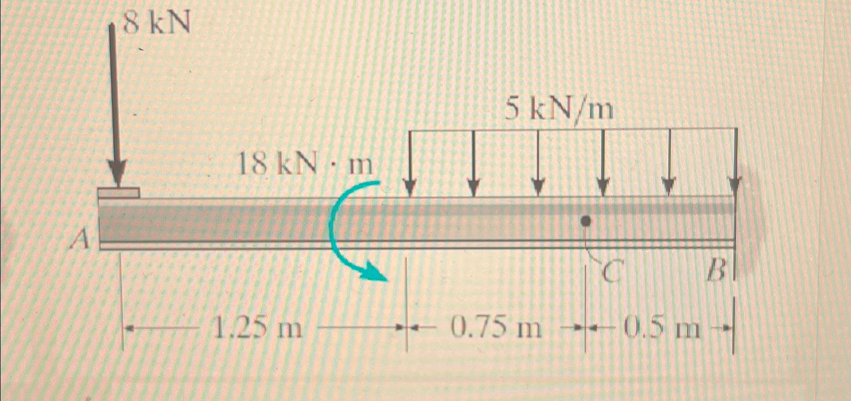 Solved Find the internal forces Vc, ﻿Nc, ﻿and Mc at C | Chegg.com