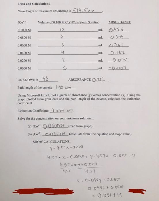 Solved Data and Calculations Wavelength of maximum | Chegg.com