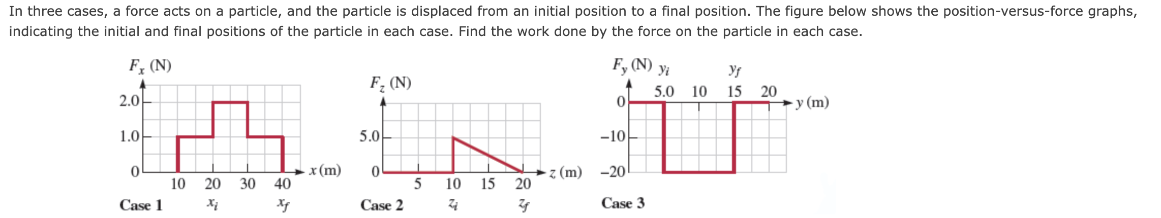 Solved In three cases, a force acts on a particle, and the | Chegg.com
