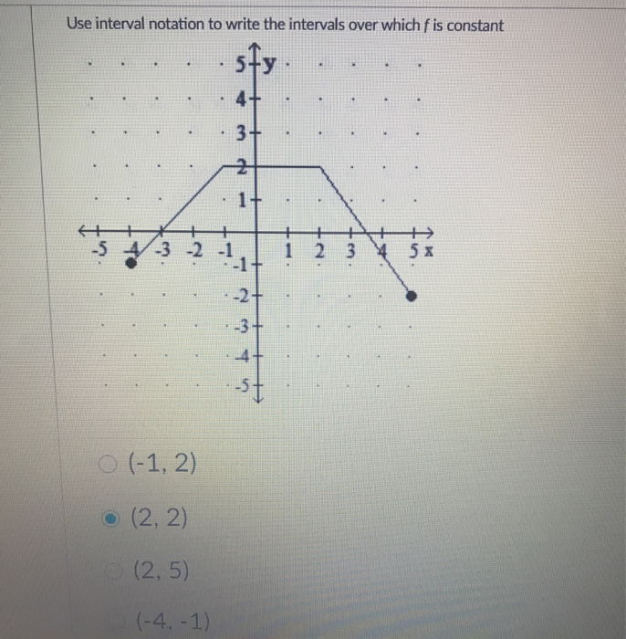 Solved Use interval notation to write the intervals over | Chegg.com