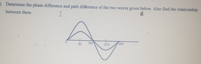 Solved Determine the phase difference and path difference of | Chegg.com