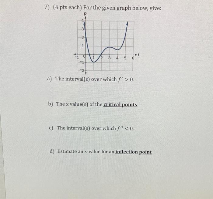 Solved 7) ( 4 pts each) For the given graph below, give: a) | Chegg.com