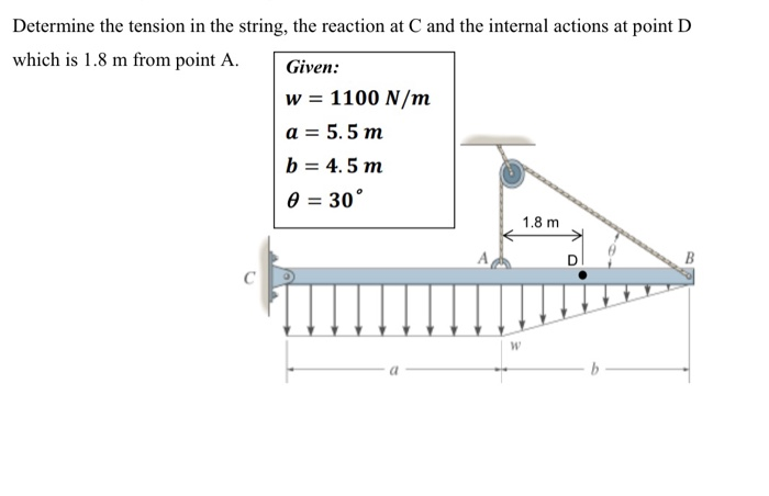 Solved Determine the tension in the string, the reaction at | Chegg.com