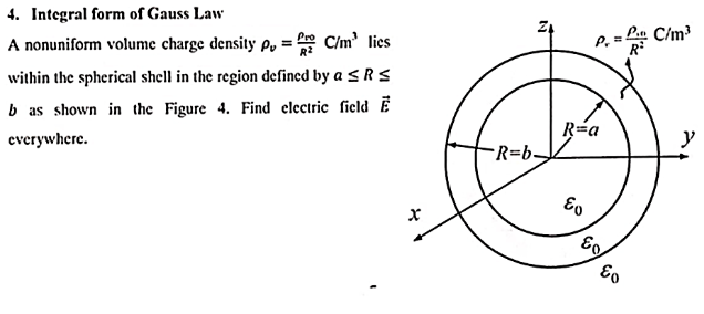 Solved Integral form of Gauss LawA nonuniform volume charge | Chegg.com