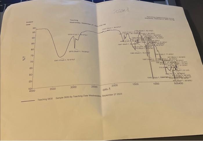 Teaching 5825 Sample 5825 By Teaching Date Wodnesdiv, | Chegg.com