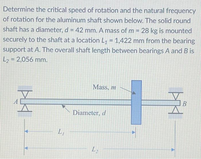 Solved Determine the critical speed of rotation and the | Chegg.com
