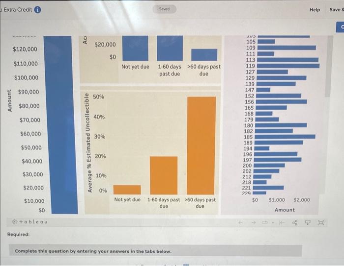 Review the Tableau visualization, and then answer the | Chegg.com
