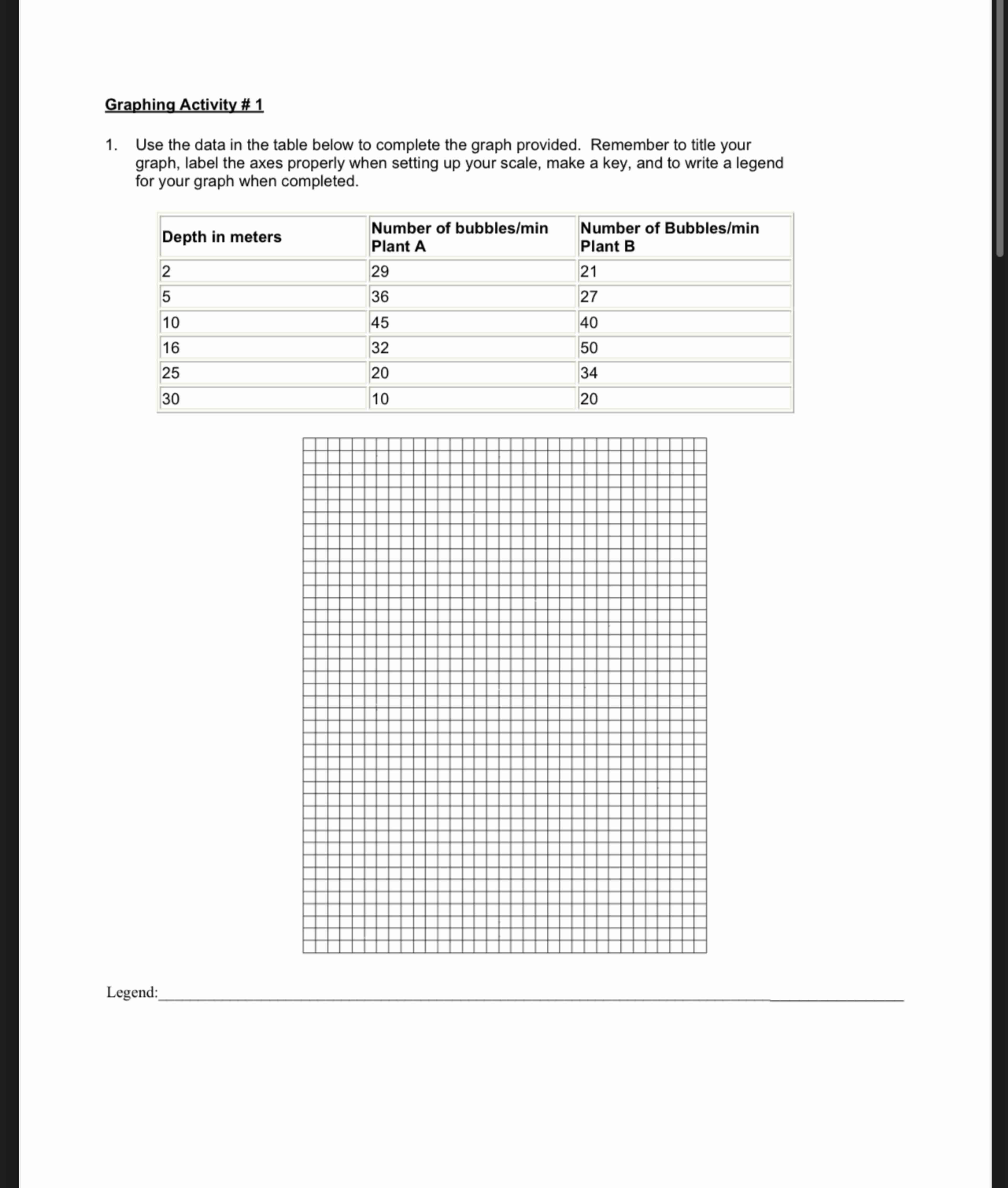 Solved Graphing Activity \# 1 1. ﻿Use the data in the table | Chegg.com