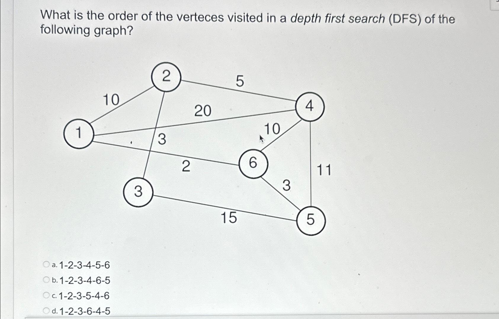 Solved What is the order of the verteces visited in a depth | Chegg.com