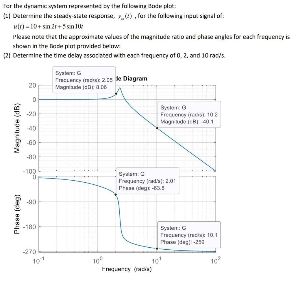 Solved For the dynamic system represented by the following | Chegg.com