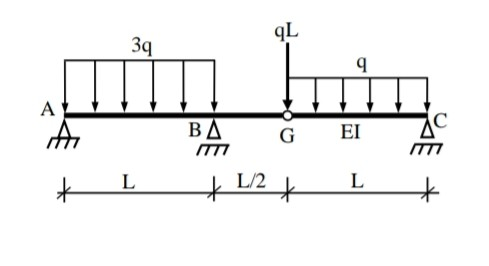 Solved Find the rotation at point C in the gerber beam using | Chegg.com