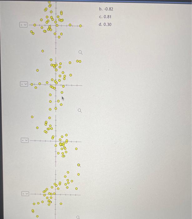Solved Match each scatterplot shown below with one of the | Chegg.com