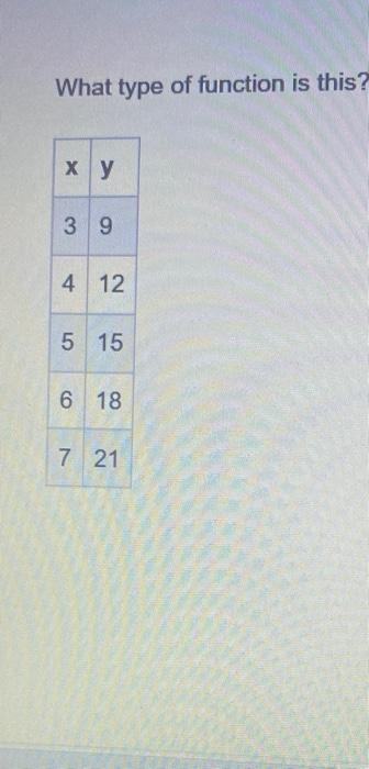Solved What type of function is this? | Chegg.com
