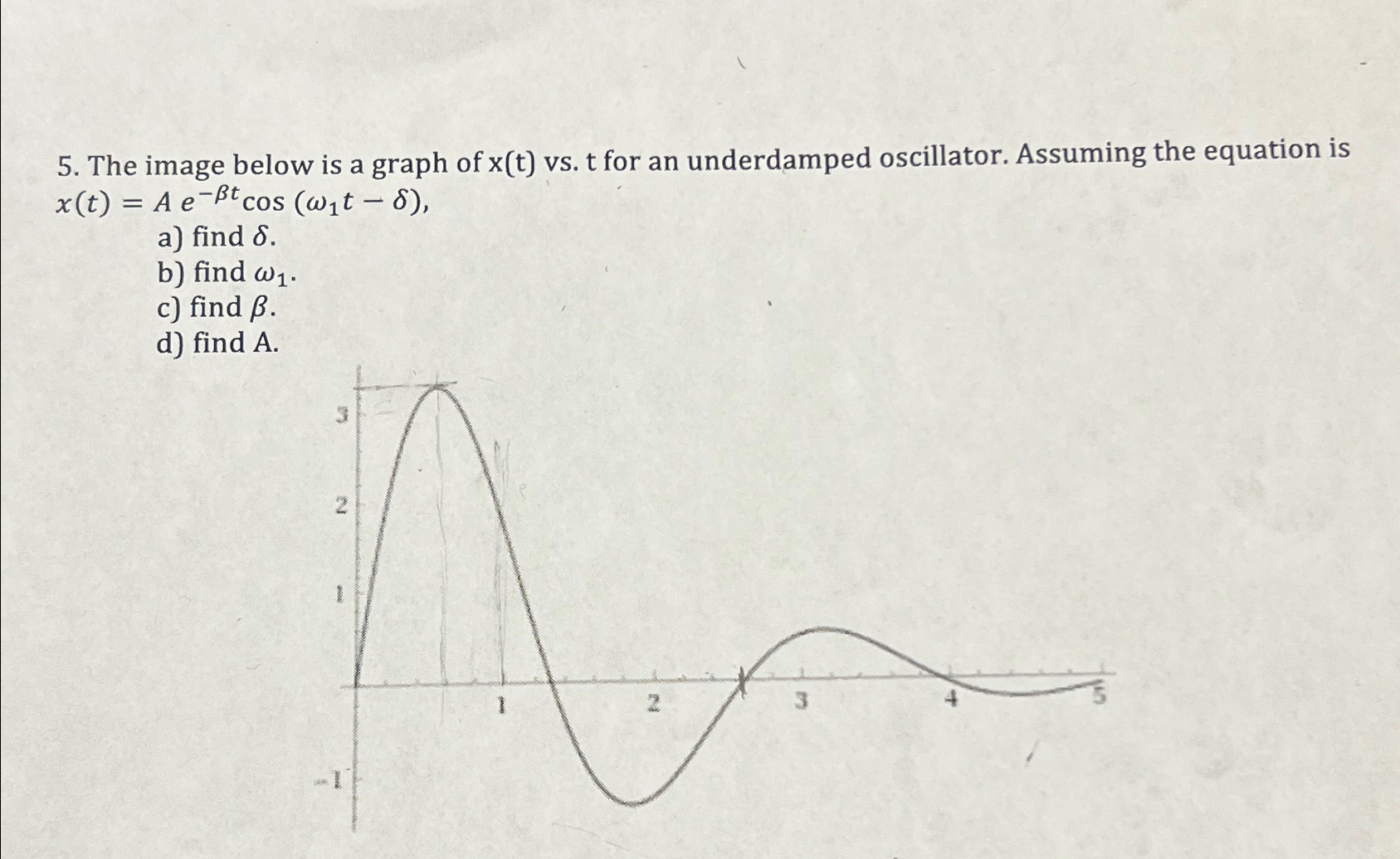 Solved The image below is a graph of x(t) ﻿vs. t ﻿for an | Chegg.com