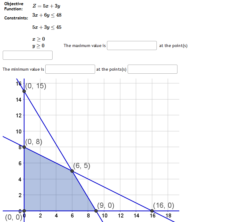 Solved Optimize the objective function below based on the | Chegg.com