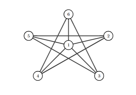 6. ﻿Show that the graph below is planar by drawing it | Chegg.com