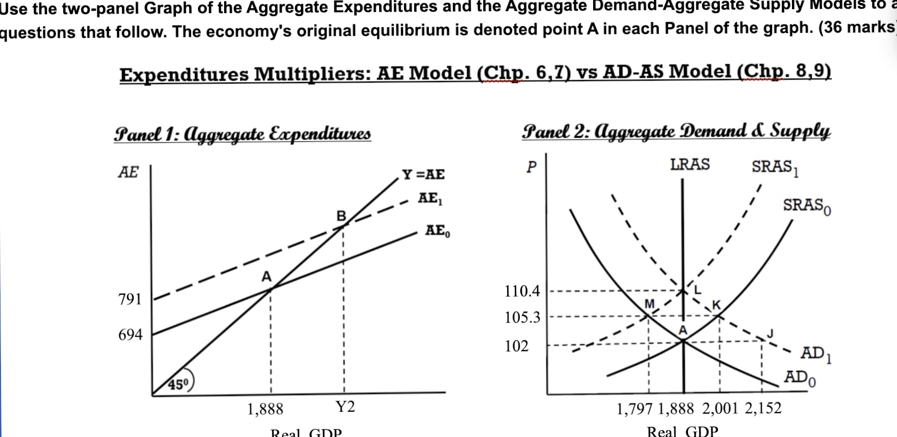 Solved Use the two-panel Graph of the Aggregate Expenditures | Chegg.com