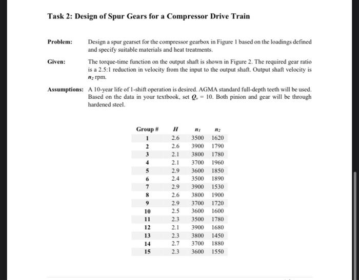 Solved machine design problem please solve it soon the | Chegg.com