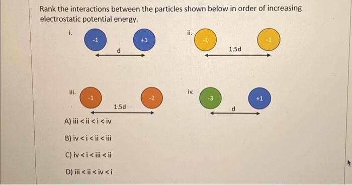 Solved Rank the interactions between the particles shown | Chegg.com