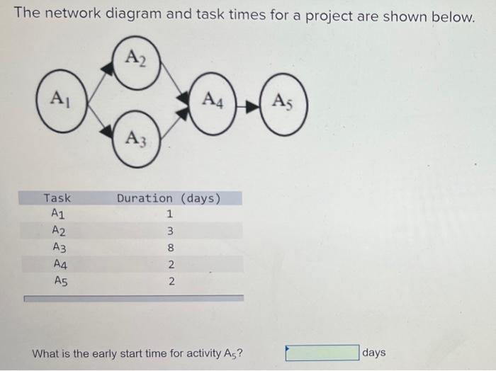 Solved The network diagram and task times for a project are | Chegg.com
