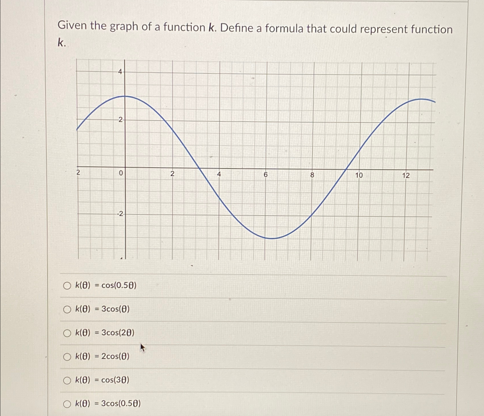 Solved Given the graph of a function k. ﻿Define a formula | Chegg.com